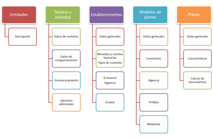 ¿Qué es un dato maestro? • AUDITAR